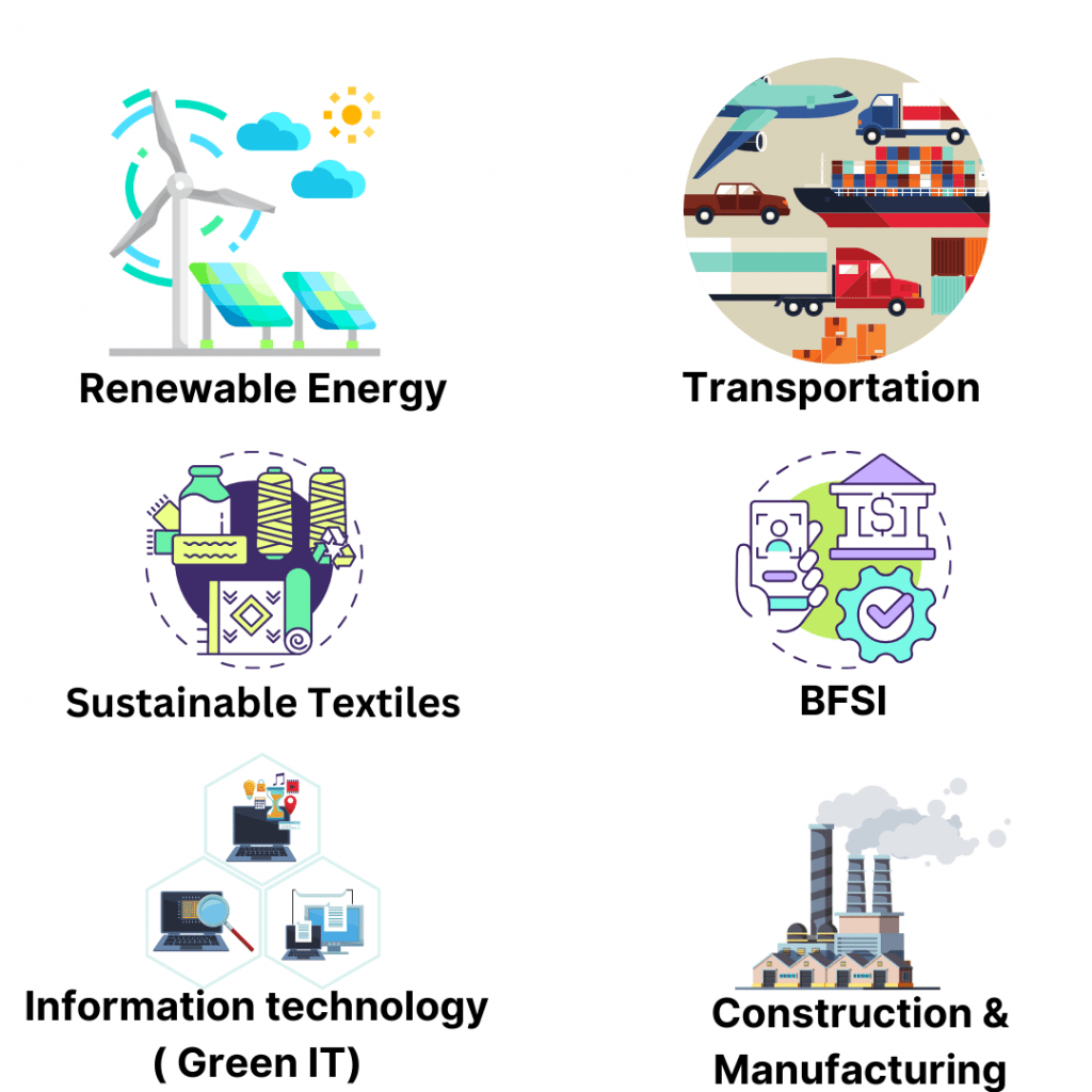 Green Is The Future Of Work - PeopleLogic Business Solutions (P) Ltd.,