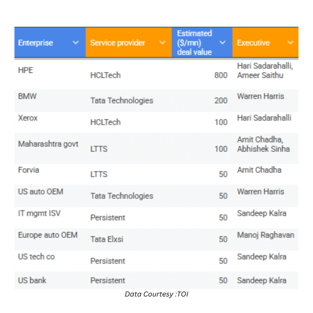 India’s ER&D Revolution: Engineering the Future of Innovation ...